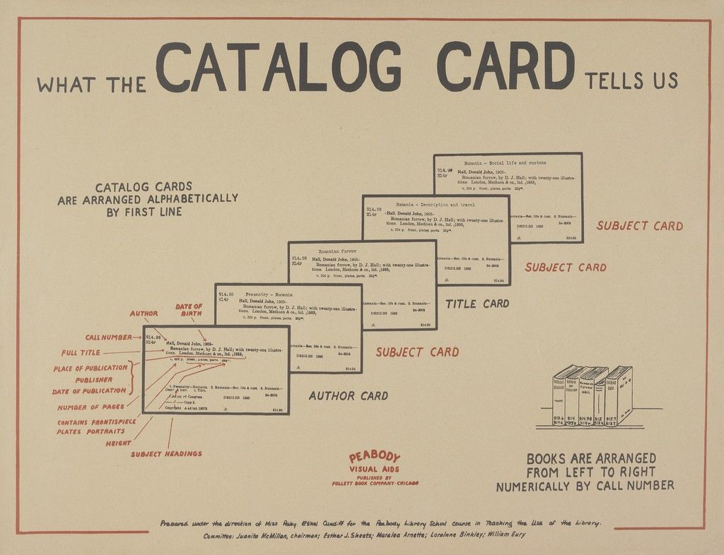 Card catalog example jpg
