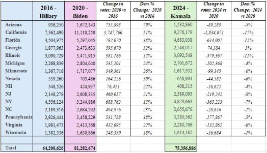 A Breakdown of Joe Biden’s Unprecedented 81 Million Votes in 2020